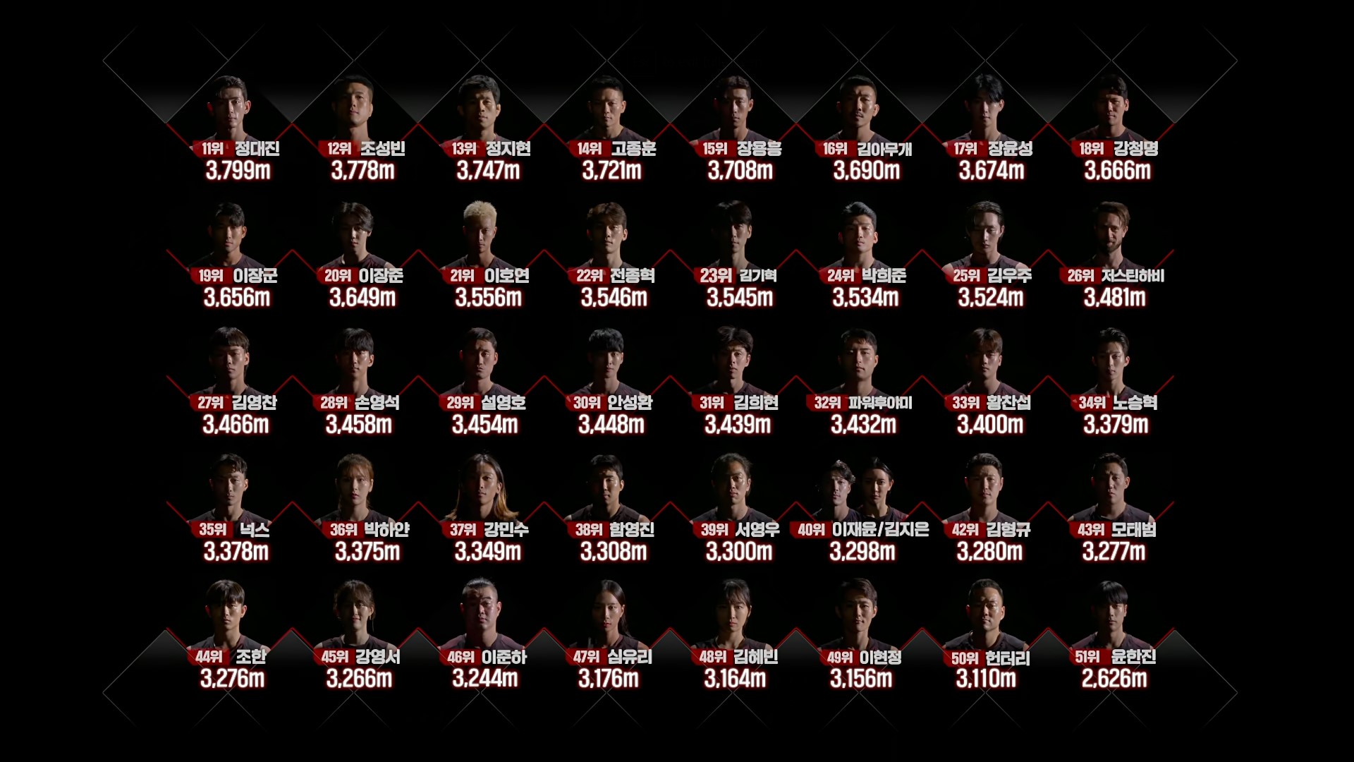 Physical: 100 Season 2 Results - Who was the Ultimate Winner?