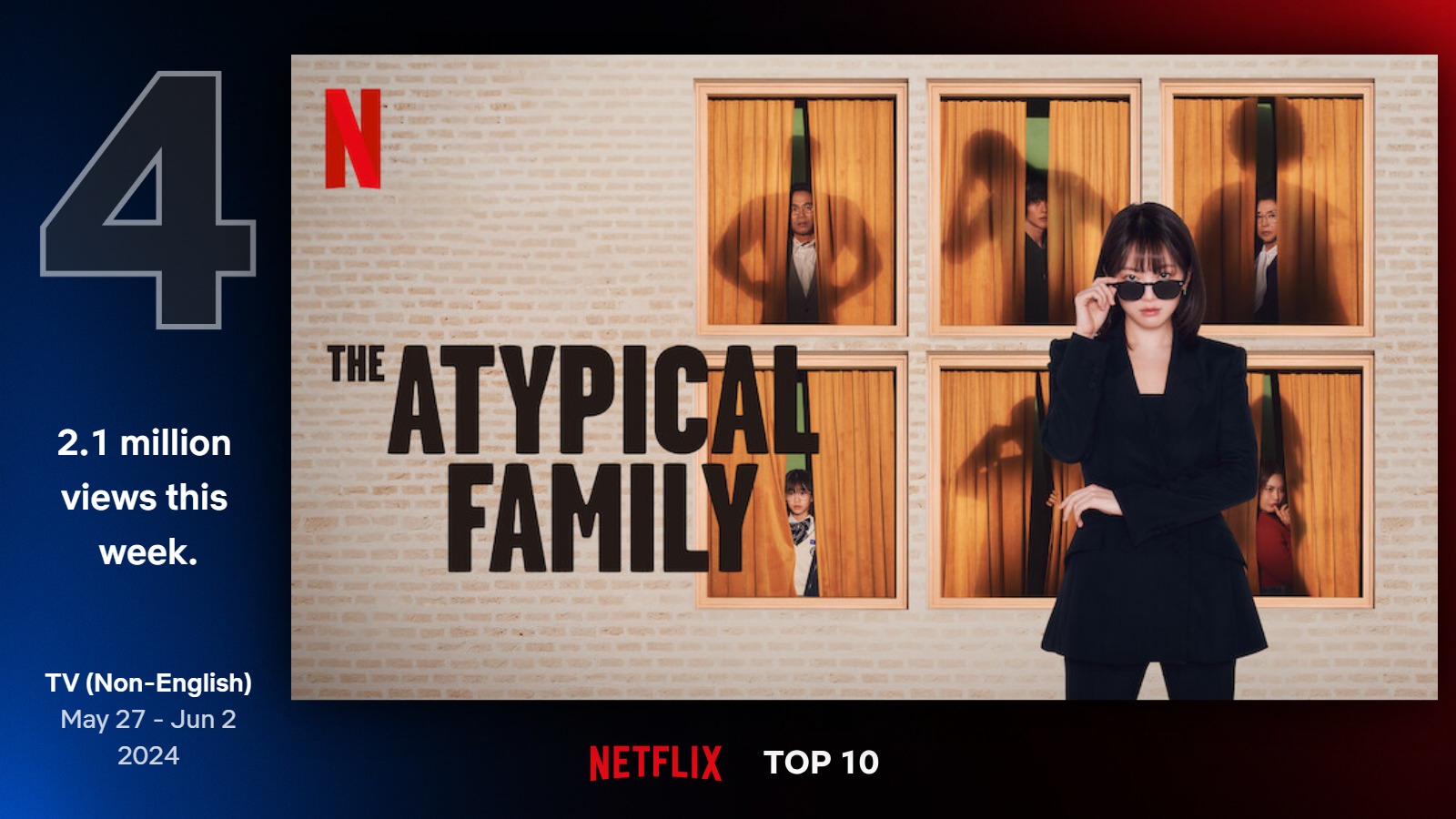 Will there be a Season 2 of The Atypical Family? Let's speculate...